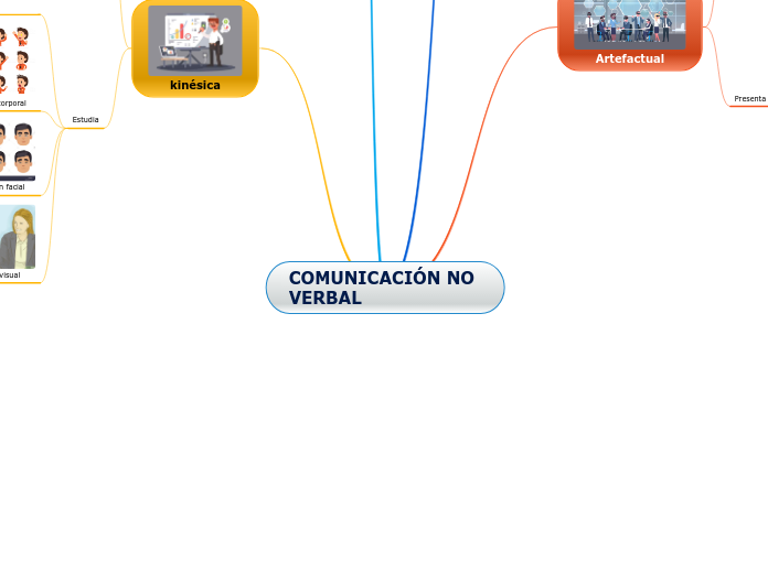 COMUNICACIÓN NO VERBAL - Mind Map